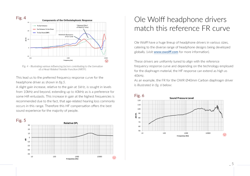 What defines the desired (reference) Frequency Response in high quality ...